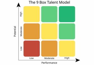 9 Box Grid: What is it and how to create - California Business Lawyer ...