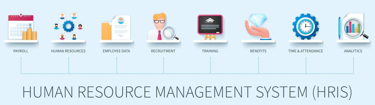 What is HRIS? | Human Resources Information System - California ...