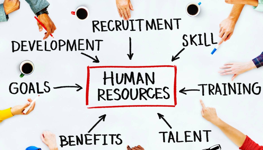 HR Functions: What Does HR Do? - California Business Lawyer & Corporate ...