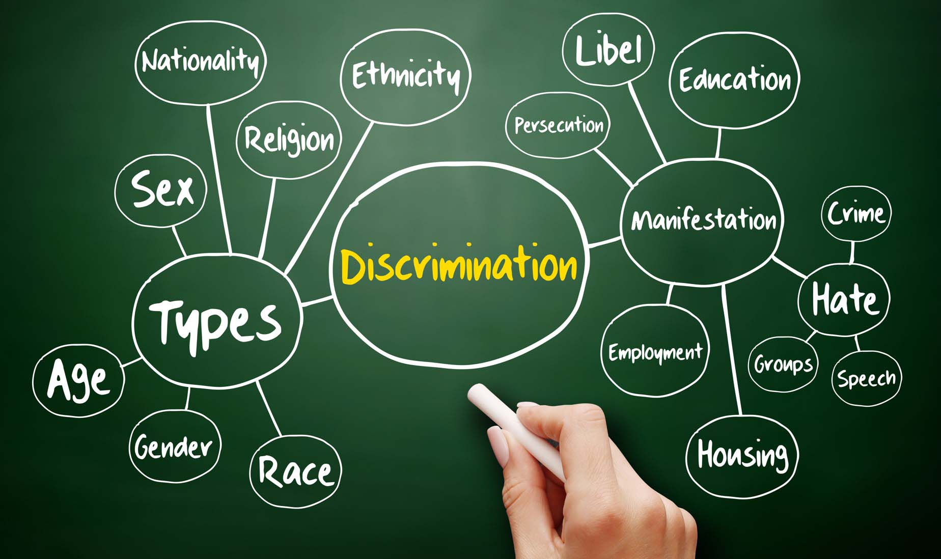 Retaliation Discrimination Complaint Defense Lawyer - California ...