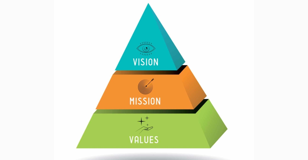 How to Write An Effective Mission Statement - California Business ...