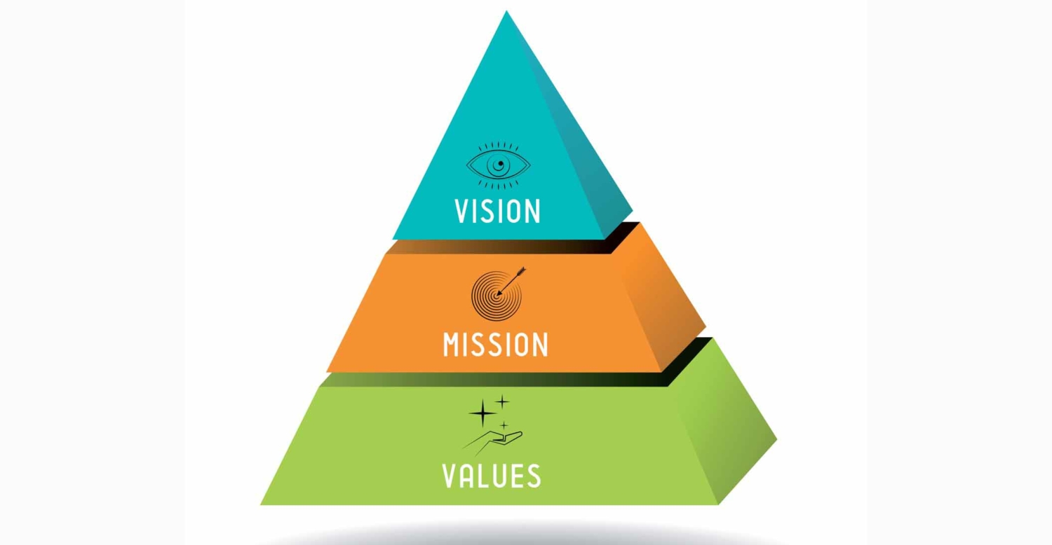 How to Write An Effective Mission Statement - California Business ...