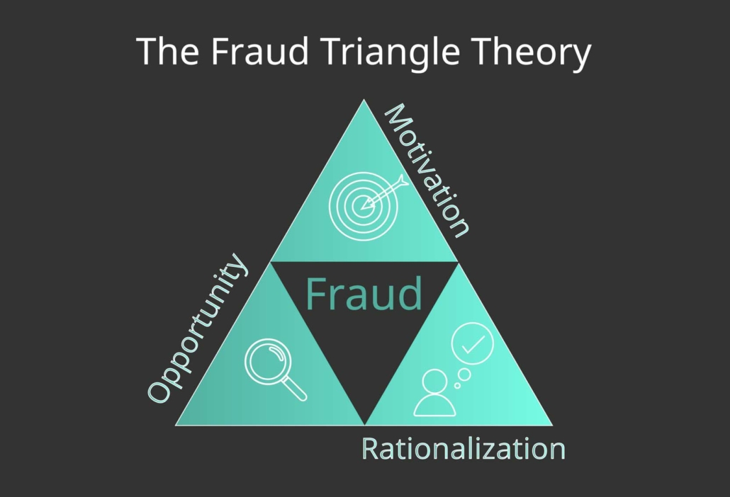 What is Fraud Triangle Theory? - California Business Lawyer & Corporate Lawyer